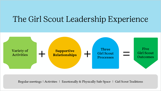 All About Girl Scouts